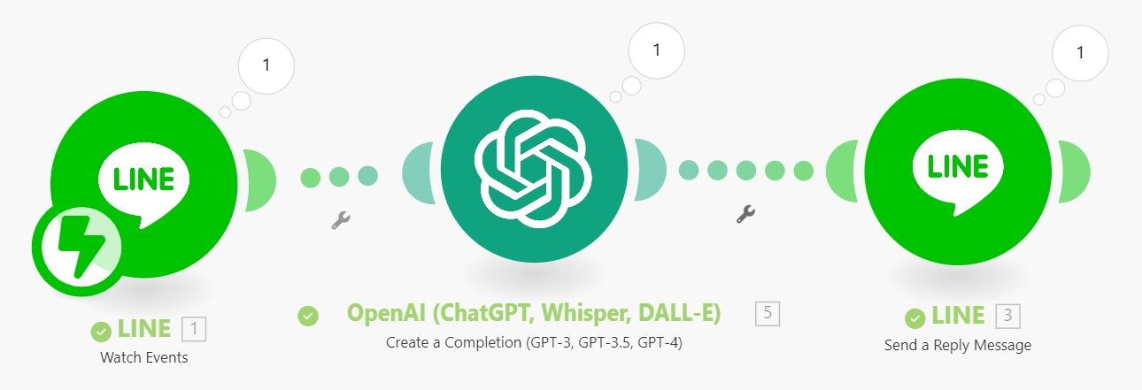 ChatGPT LINEbot をノーコードで作る方法（ChatGPT × LINE Bot × Make） – 株式会社光翼（ミツバ）代表取締役 上拾石 弘ブログ